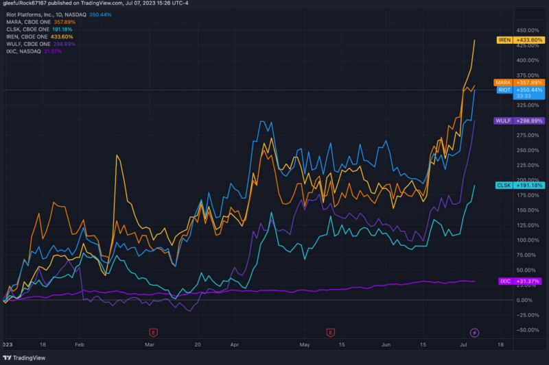 Bitcoin Halving’s Impact on Price | Swyftx Analysis Hub Bitcoin Halving’s Impact on Price | Swyftx Analysis Hub
